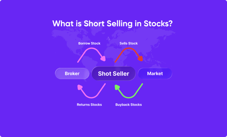 What Is Short Selling in Stocks? | How It Works & Key Risks