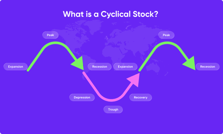 What Is a Cyclical Stock? | Understanding Economic Cycles and Market ...